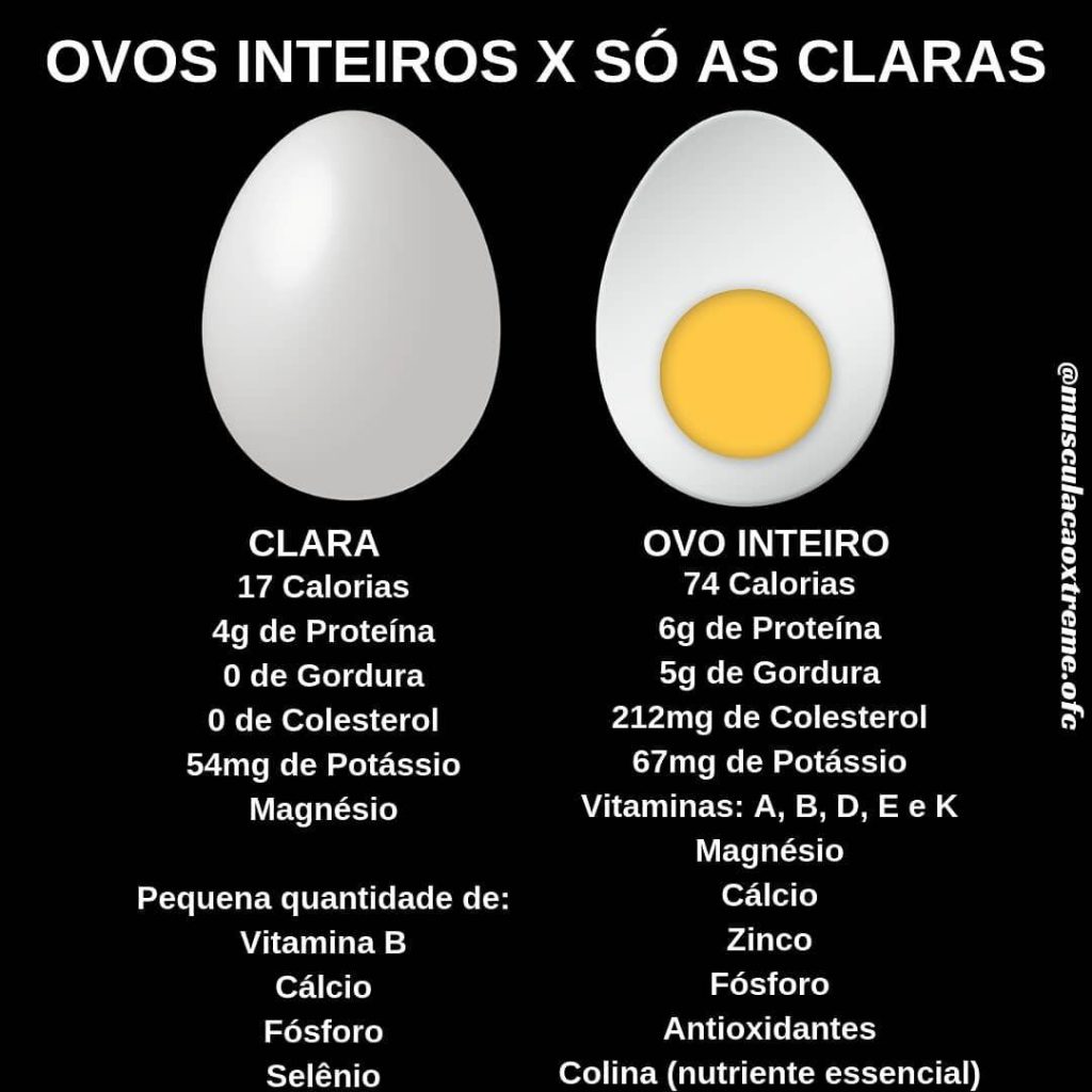 Ovos inteiros ou apenas claras para ganho de massa muscular? – Saúde ...
